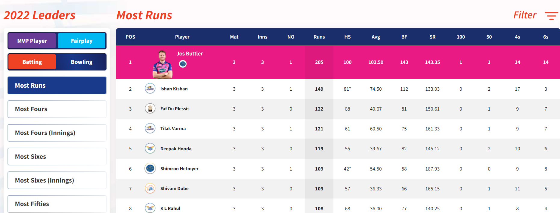 IPL Data Analysis: How IPL Uses Data Analytics To Find Better Insights ...