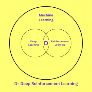 A Powerful Guide to Start With Reinforcement Learning - Console Flare Blog