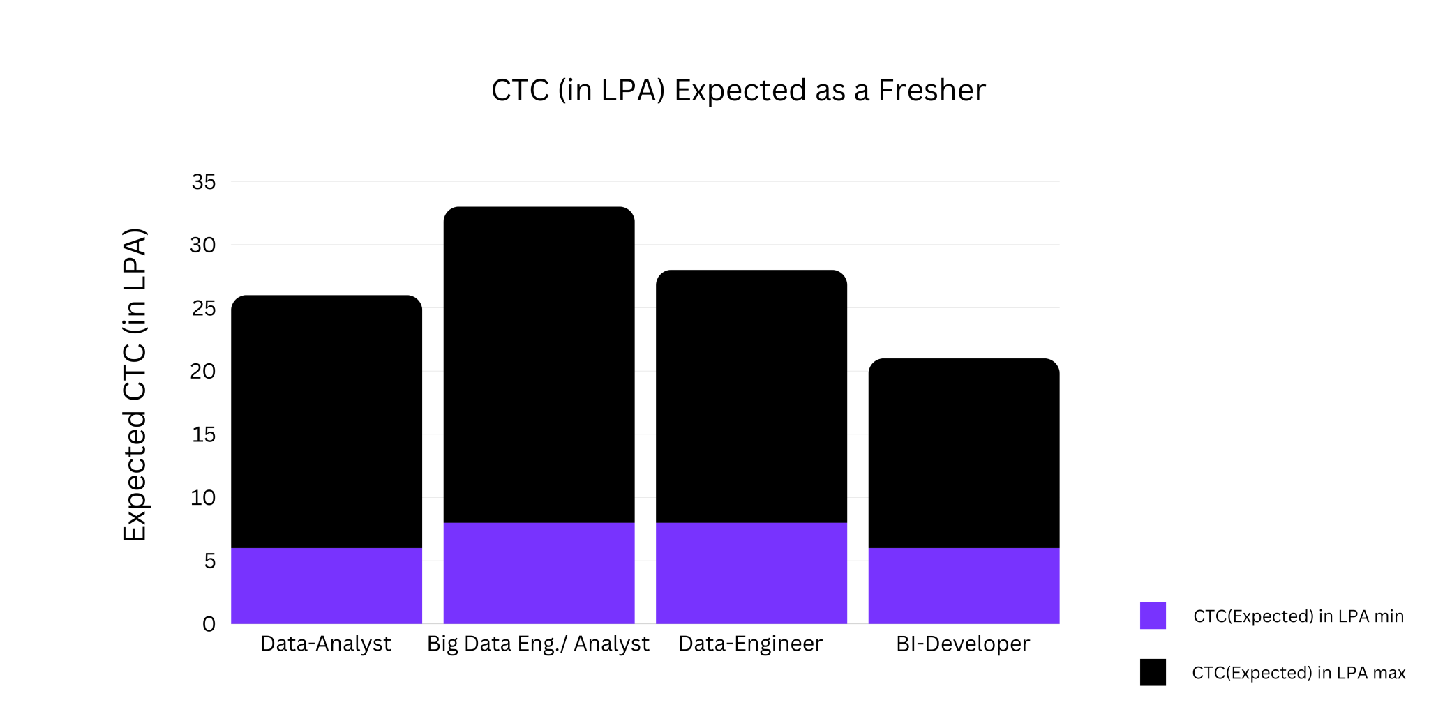 How to switch to data science job roles from any background? - Console ...