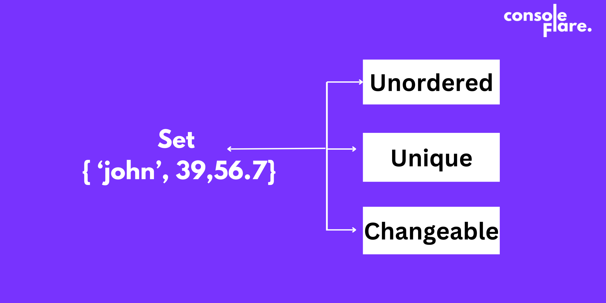 12 Concepts To Excel In Python To Kickstart Your Career In Data Science Console Flare Blog