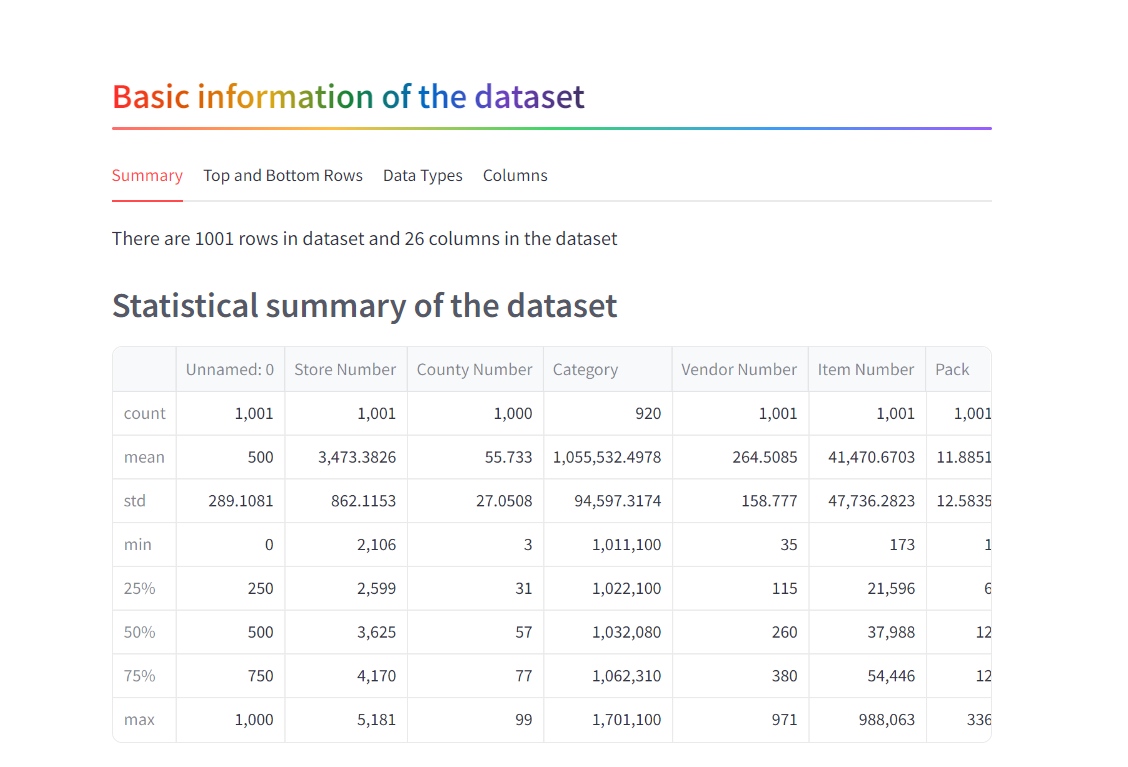 Create an Interactive Data Analytics App with Streamlit in 7 Steps - Console Flare Blog
