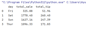Data Visualization with matplotlib: Build Bar Chart in 6 easy steps ...