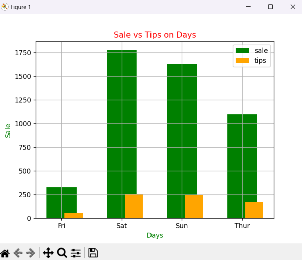 Data Visualization With Matplotlib Build Bar Chart In 6 Easy Steps