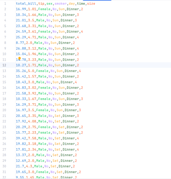 Data Visualization with matplotlib: Build Scatter Plot in 7 easy steps - Console Flare Blog
