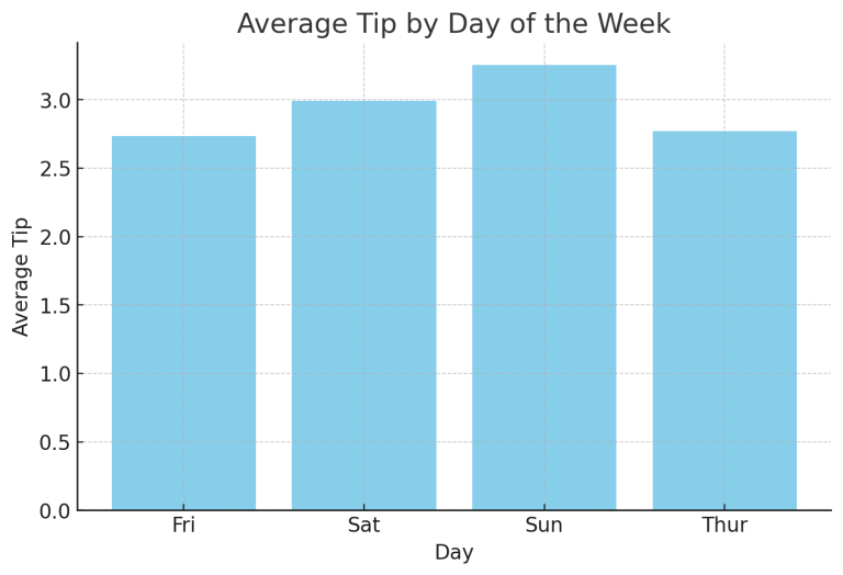 Matplotlib Full Tutorial A Complete Guide To Data Visualization In Python Console Flare Blog