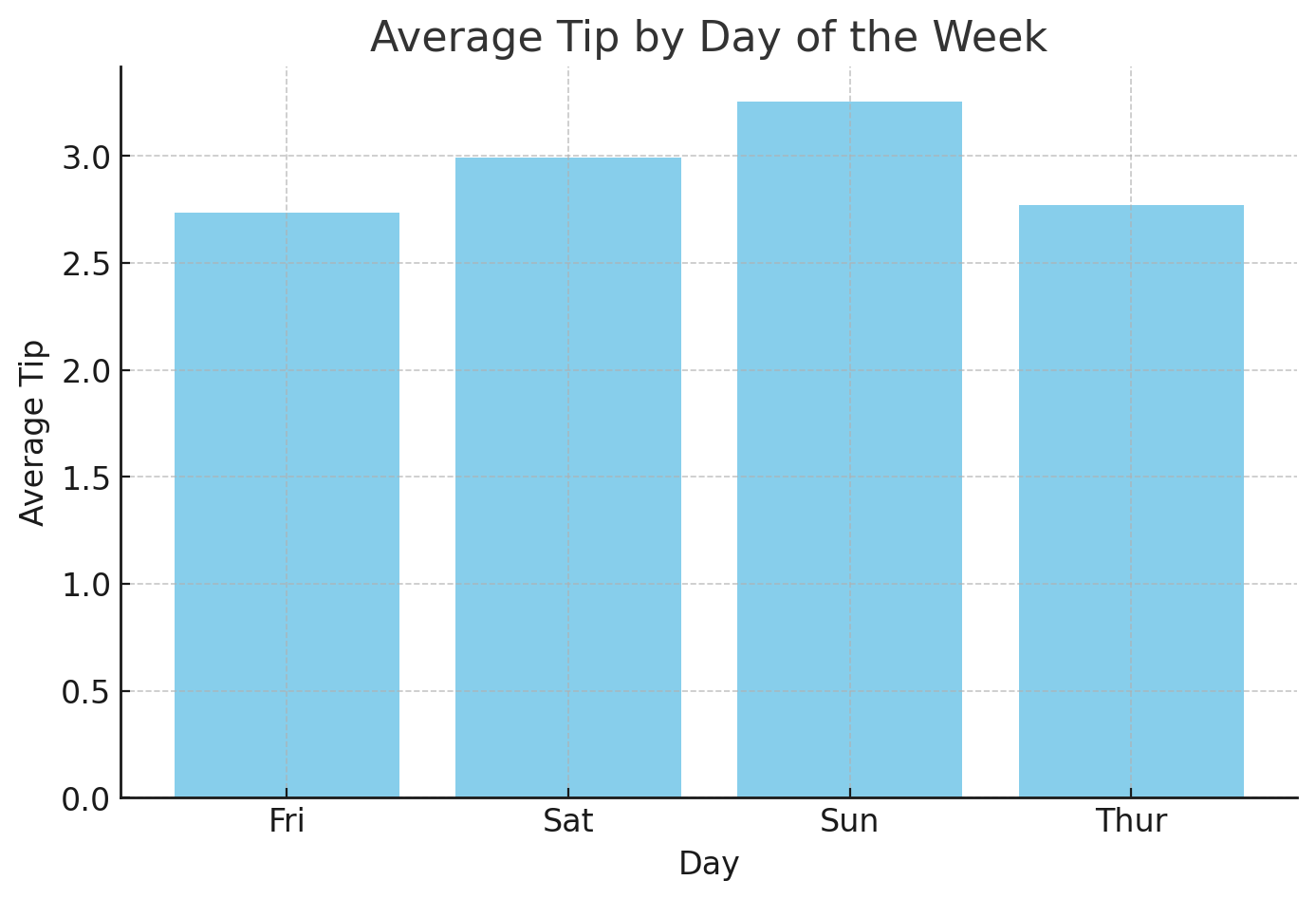 Matplotlib Full Tutorial A Complete Guide To Data Visualization In Python Console Flare Blog