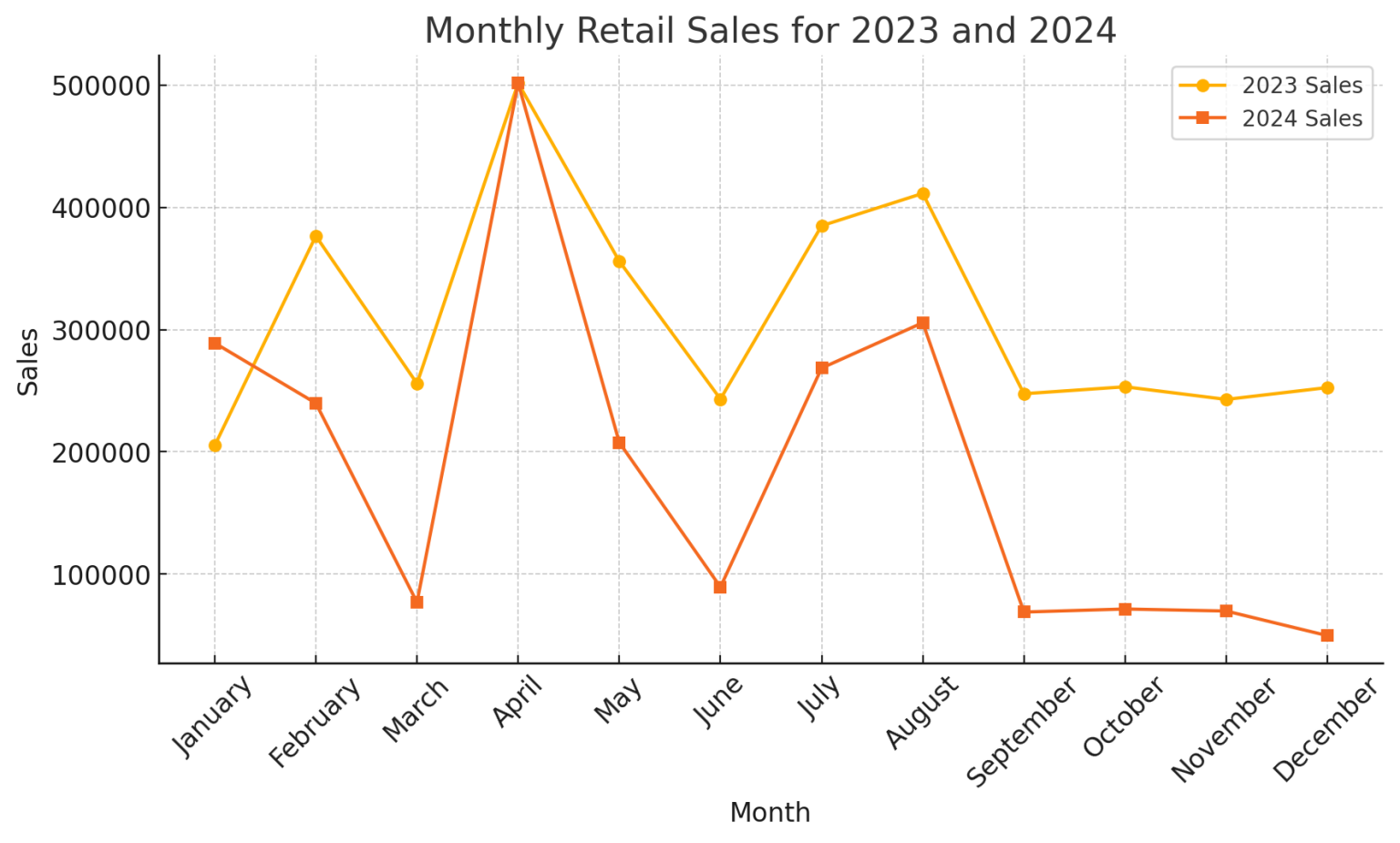 Matplotlib Full Tutorial A Complete Guide To Data Visualization In Python Console Flare Blog