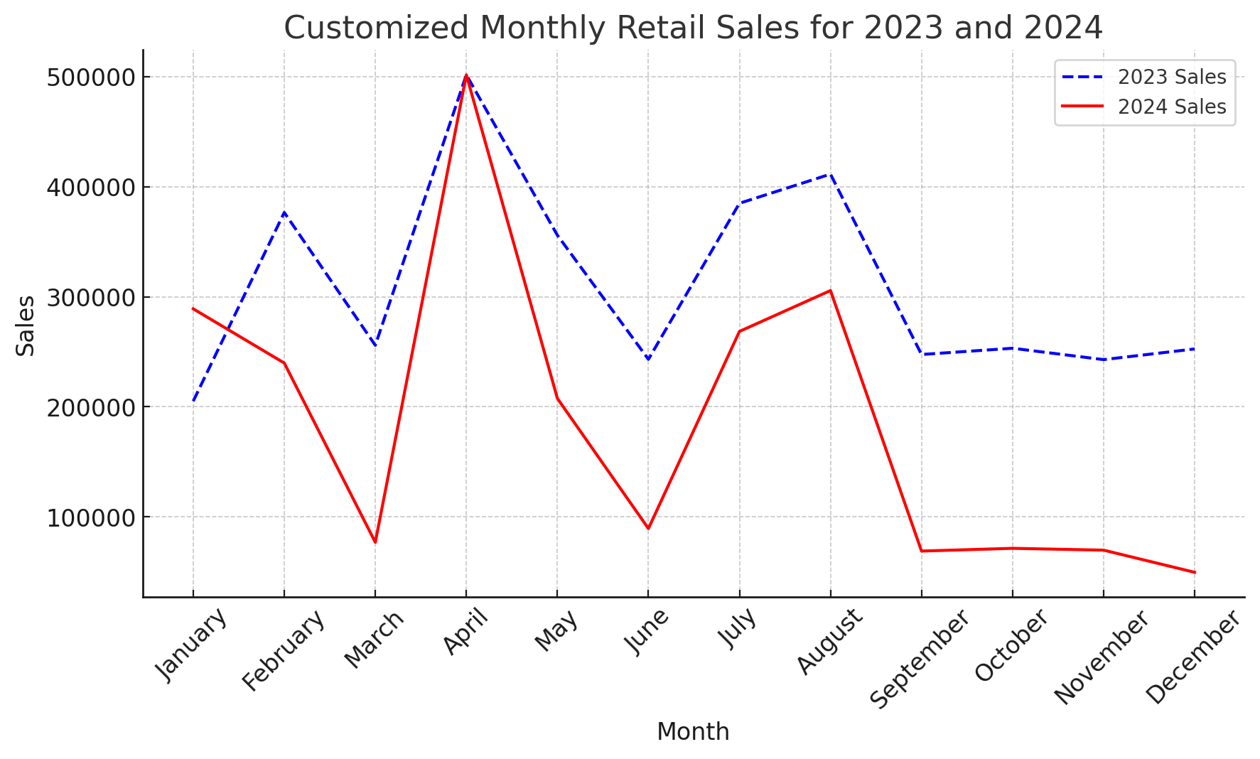Matplotlib Full Tutorial A Complete Guide To Data Visualization In Python Console Flare Blog 7502