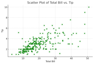 Matplotlib Full Tutorial: A Complete Guide to Data Visualization in ...