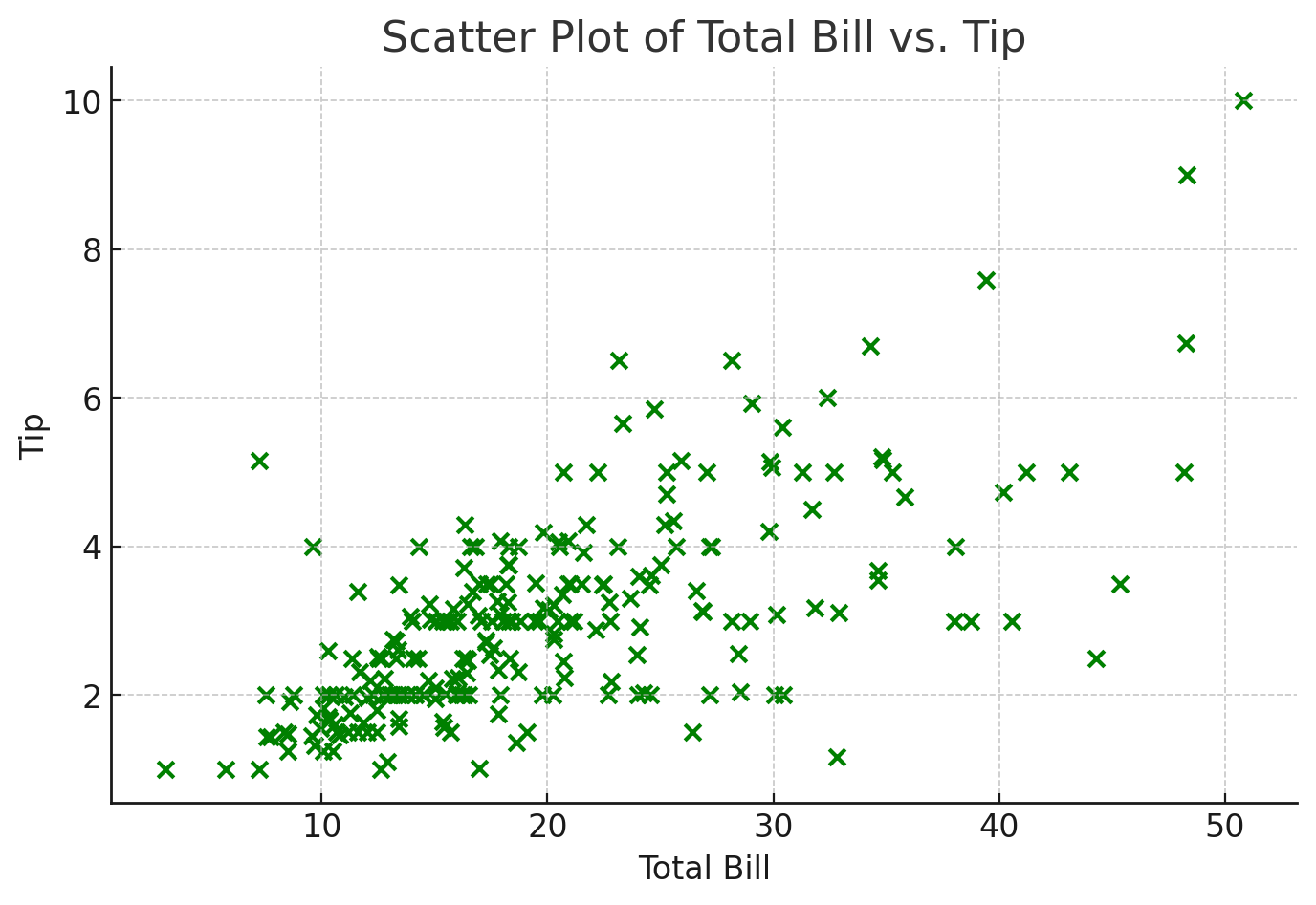 Matplotlib Full Tutorial A Complete Guide To Data Visualization In Python Console Flare Blog