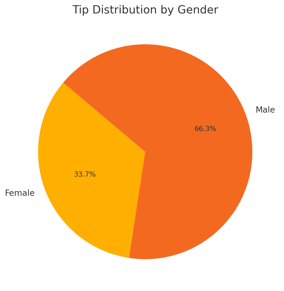 Matplotlib Full Tutorial A Complete Guide To Data Visualization In Python Console Flare Blog