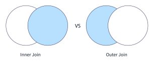 Difference Between INNER JOIN and OUTER JOIN Explained